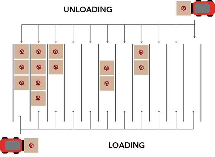 Compact Pallet Rack Storage Systems | AR Racking UK