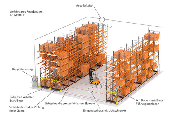 Verschieberegale für Paletten | AR Racking Deutschland