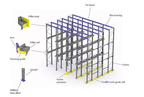 pallet rack mezzanine,mezzanine racking,warehouse mezzanine floor ...